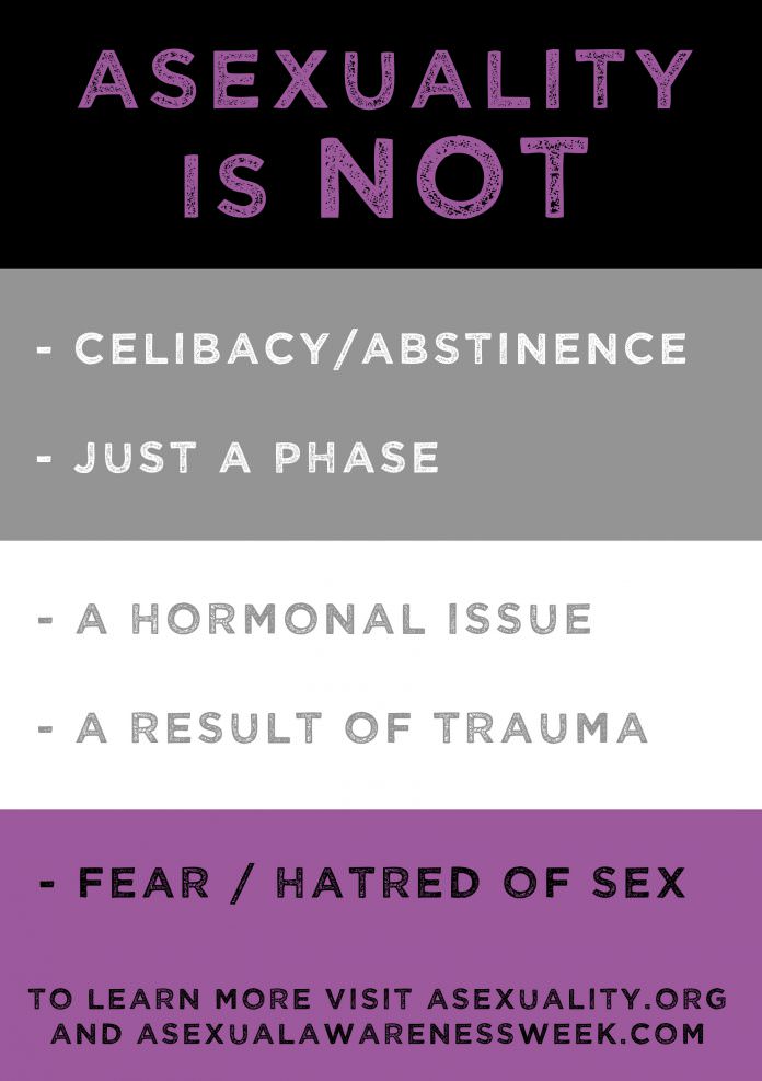 I Am Asexual And My Story Matters Feminism In India