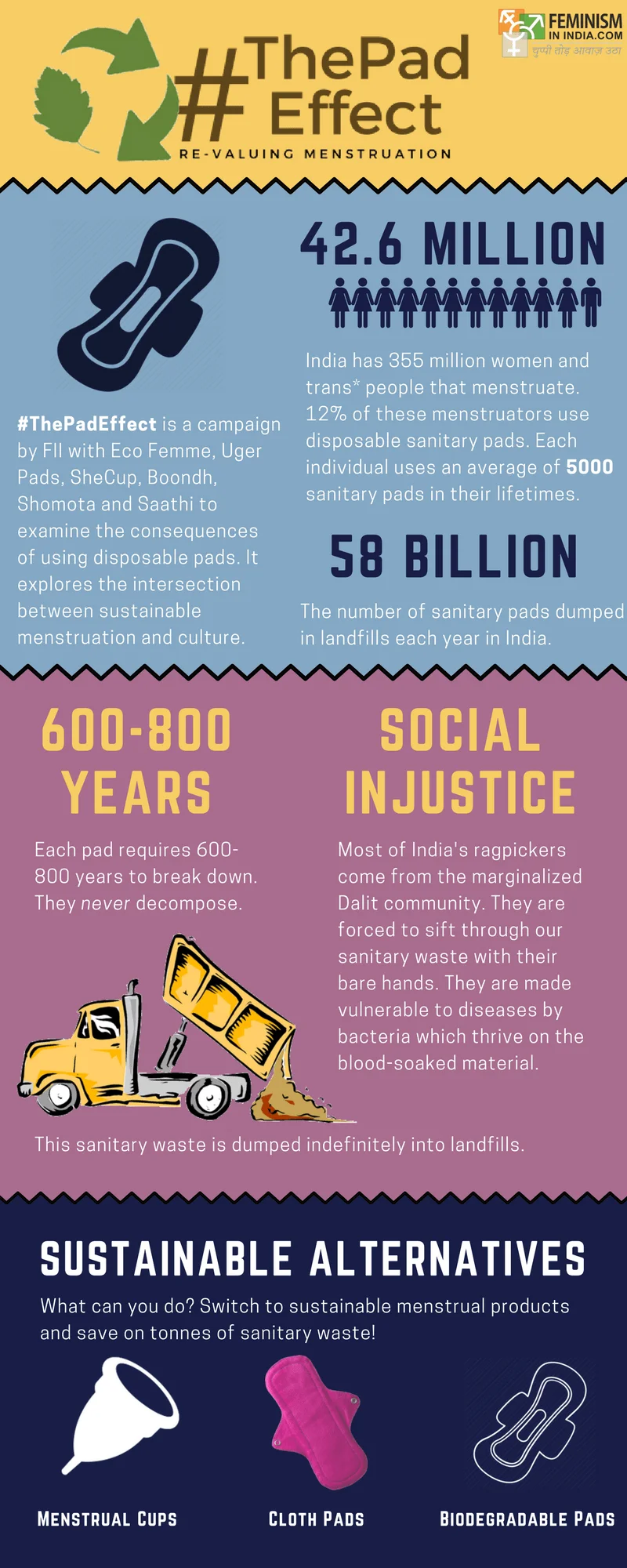 Pad Infographic Infographic: Women's Reproductive Health Management