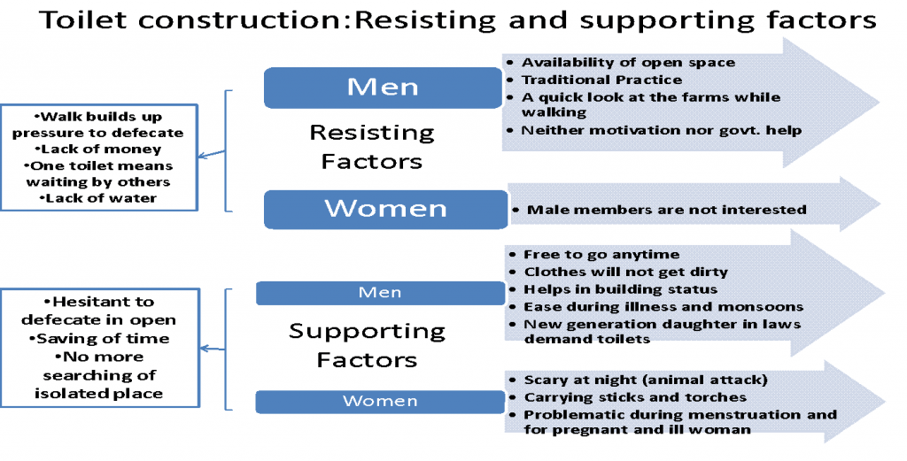 Open Defecation Is Much More Than Just A Sanitation Problem