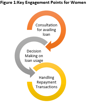 Women's Financial Autonomy Increases The Profitability Of Microfinance ...