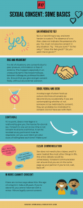 Infographic: Some Basics of Sexual Consent