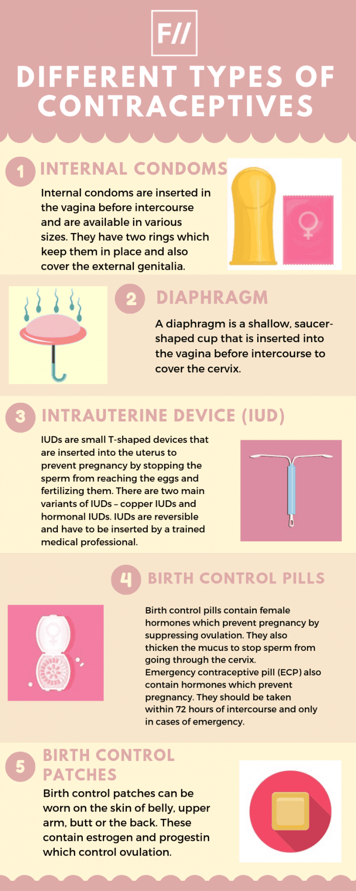 8 Different Kinds Of Contraception To Use