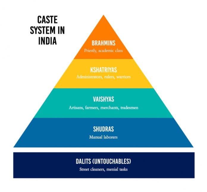 The Search For Caste Solidarity: Dalit Women In India And Nepal