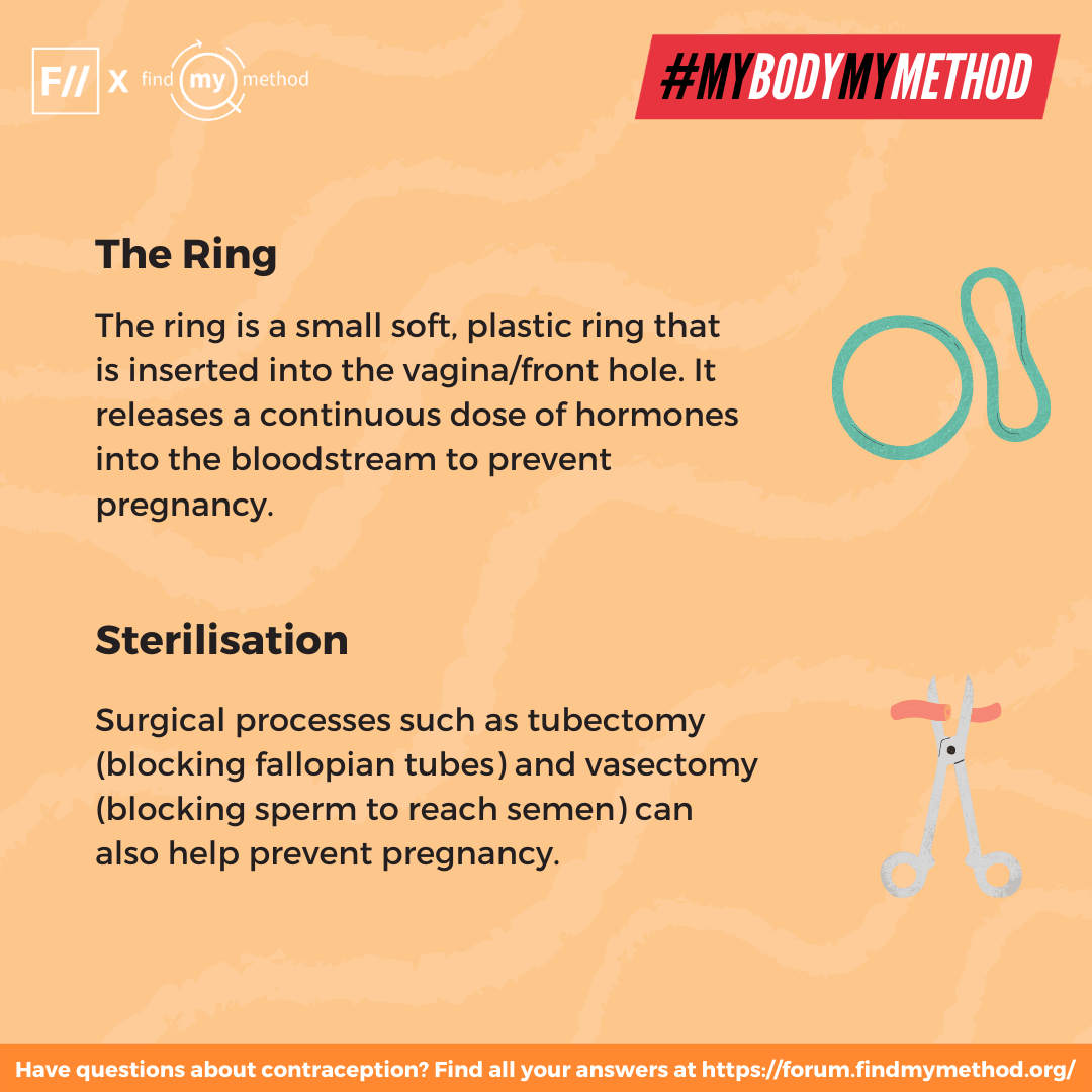 In Posters: Various Contraceptive Methods, Explained! | #MyBodyMyMethod ...