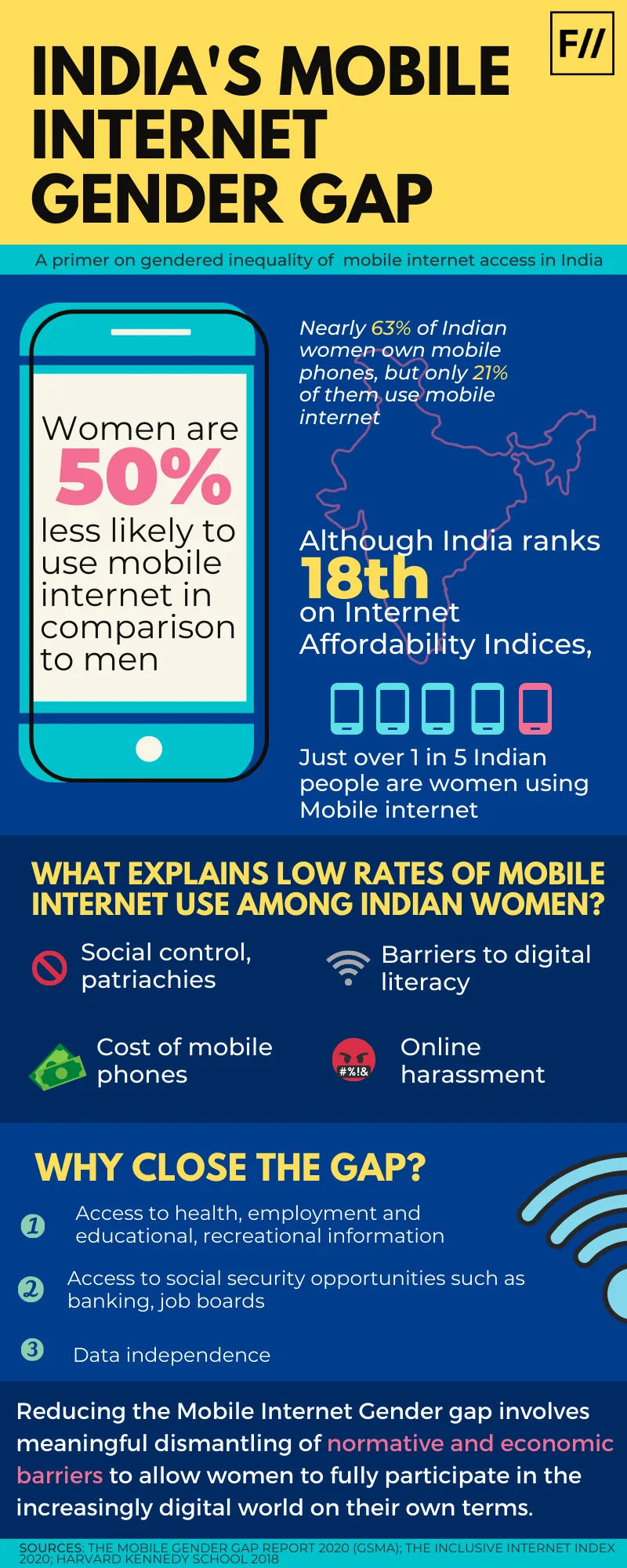 Digital India Infographics