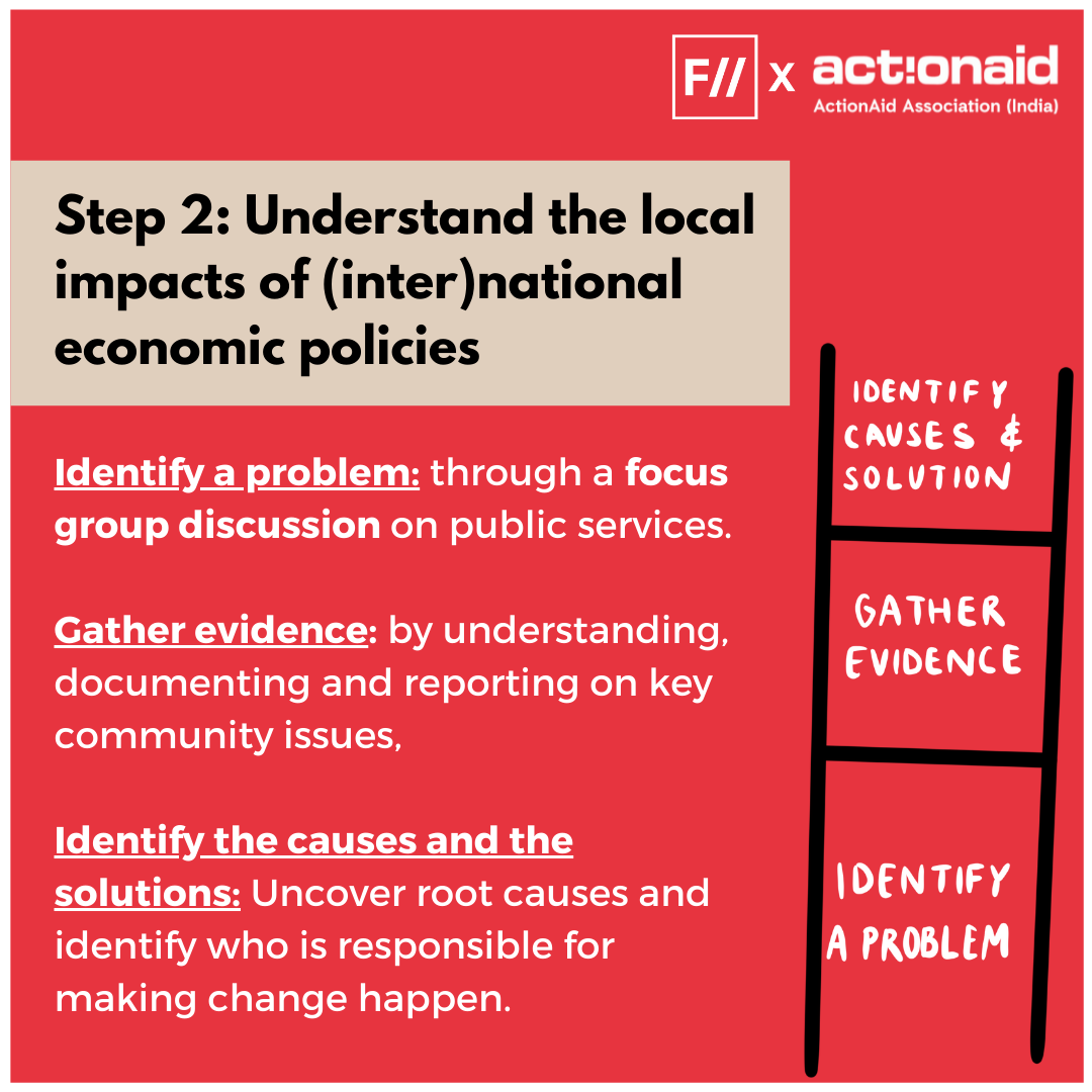 Understanding Collective Action For Creating Change | Feminism in India