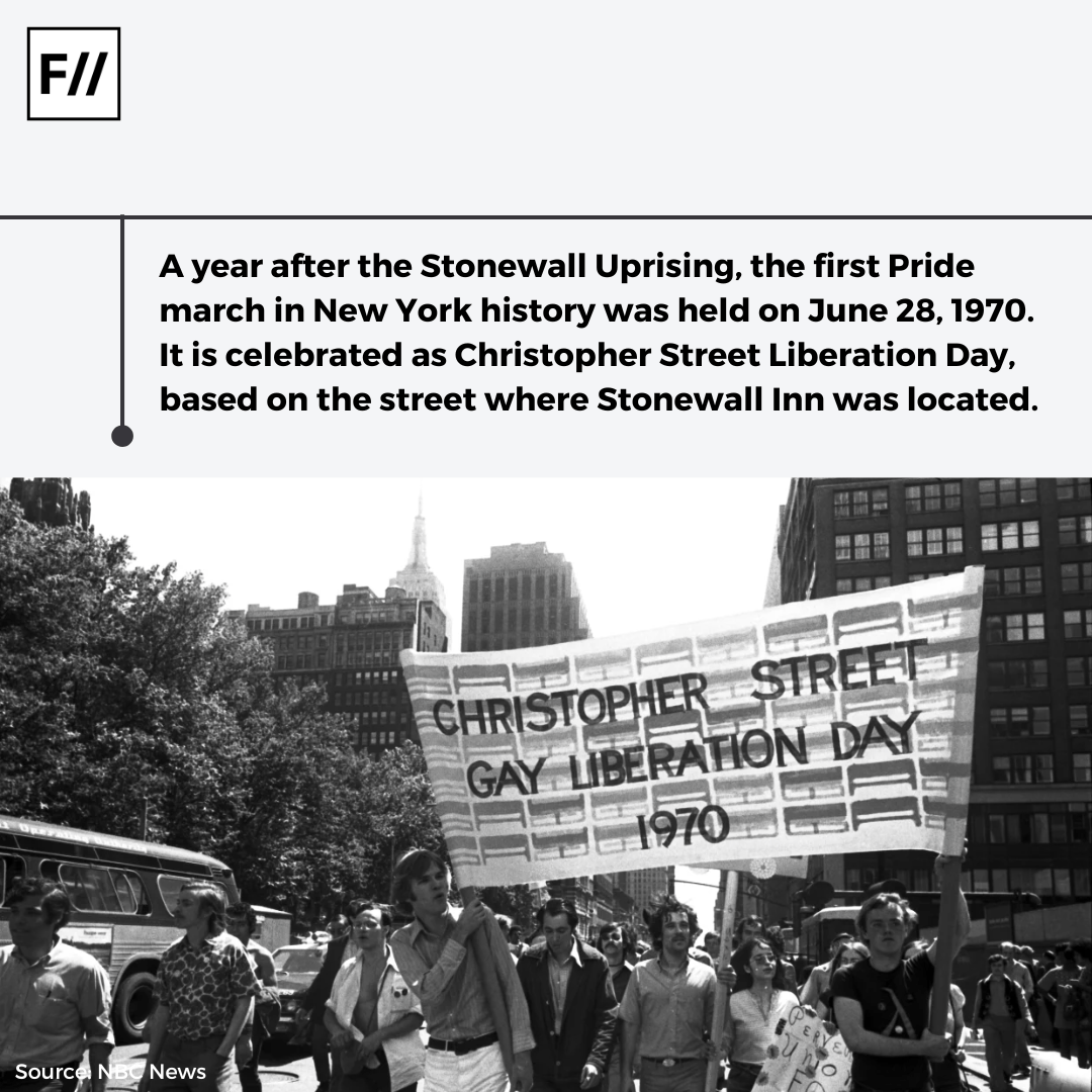 Poster Series: History Of The 1969 Stonewall Riots | Feminism in India
