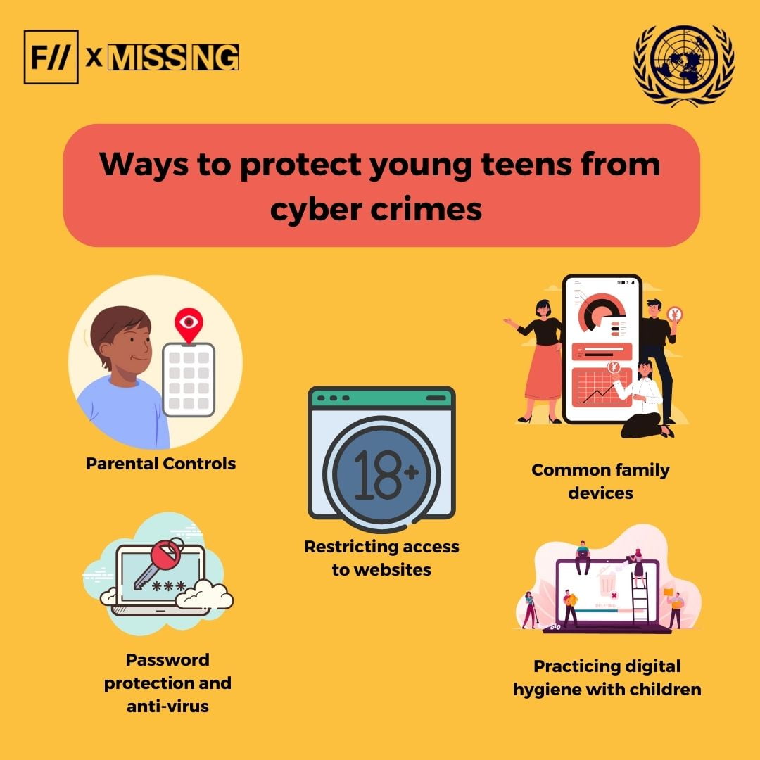 Poster Series: A Guide To Online Safety For Parents Of Teenagers